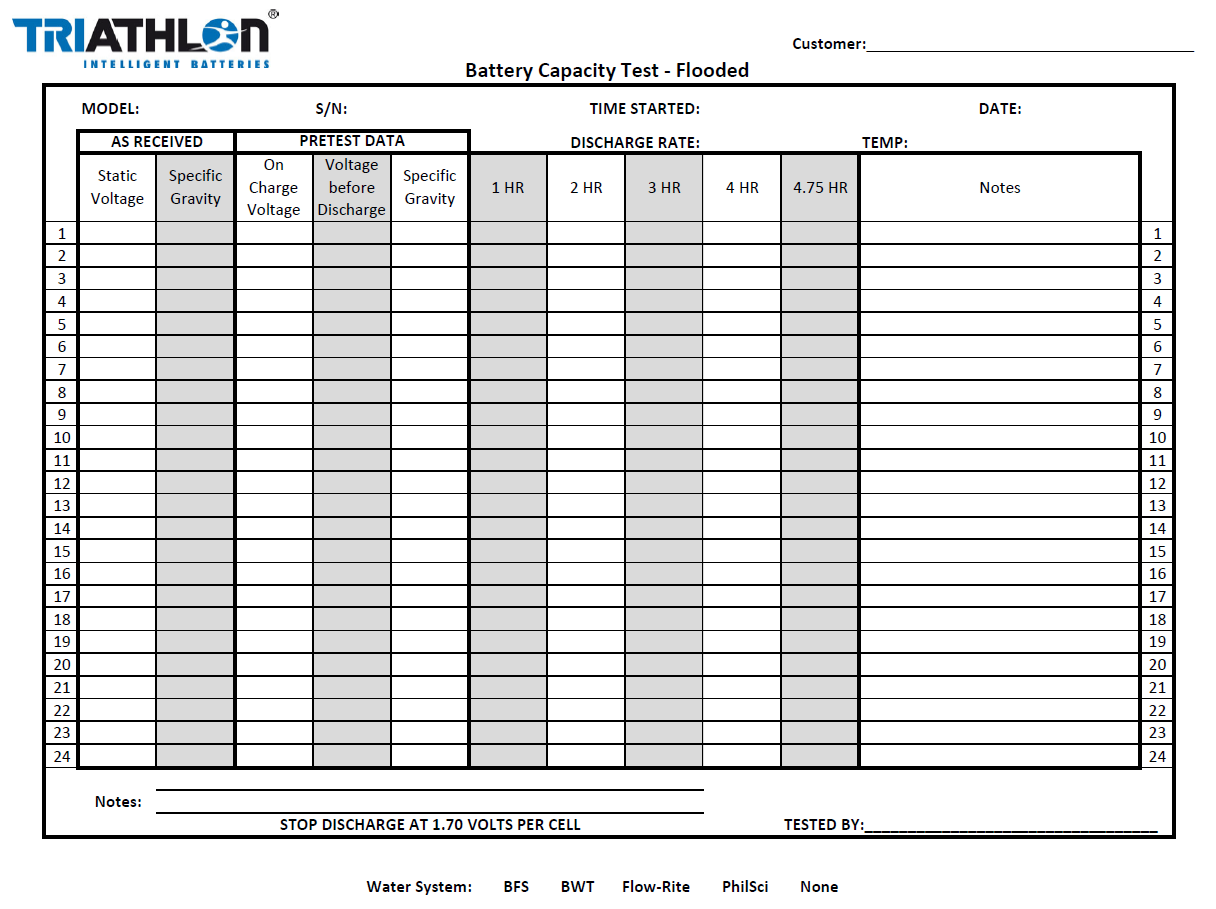 Battery CAP Test Form – Triathlon Batteries