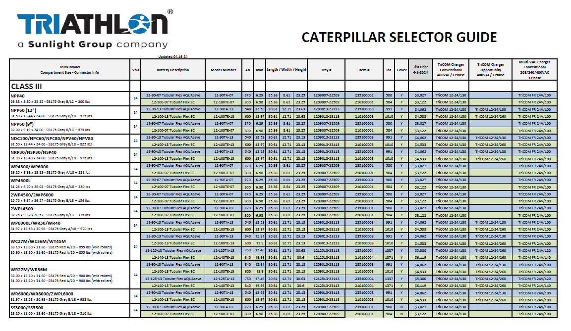 Triathlon Caterpillar Selector Guide - List Price - Effective 04.01. ...
