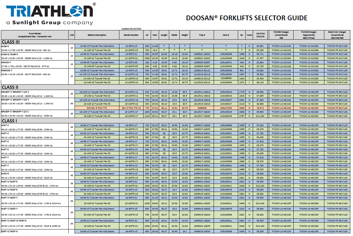Triathlon Doosan Selector Guide - List Price - Effective 04.01.2024 ...