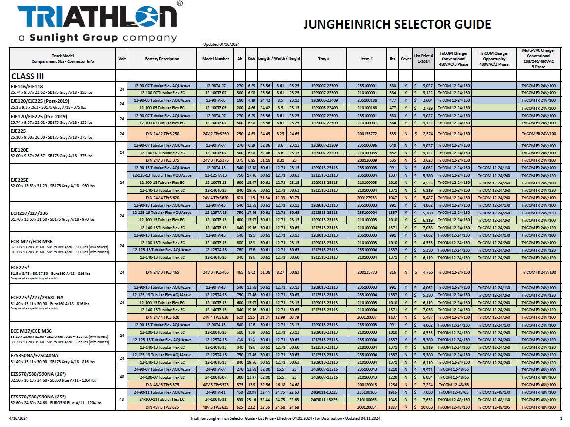 Triathlon Jungheinrich Selector Guide - List Price - Effective 04.01. ...