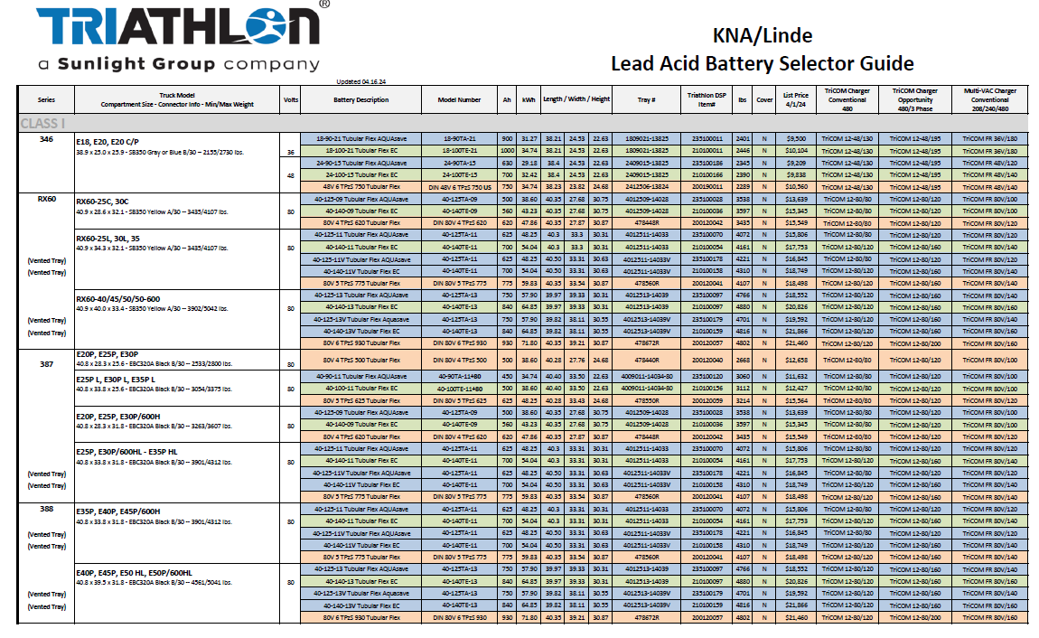 Triathlon Kion-Linde Selector Guide - List Price - Effective 04.01.2024 ...