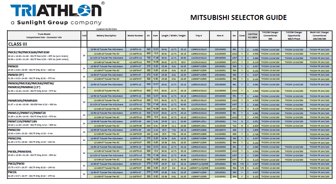 Triathlon Mitsubishi Selector Guide - List Price - Effective 04.01.2024 ...