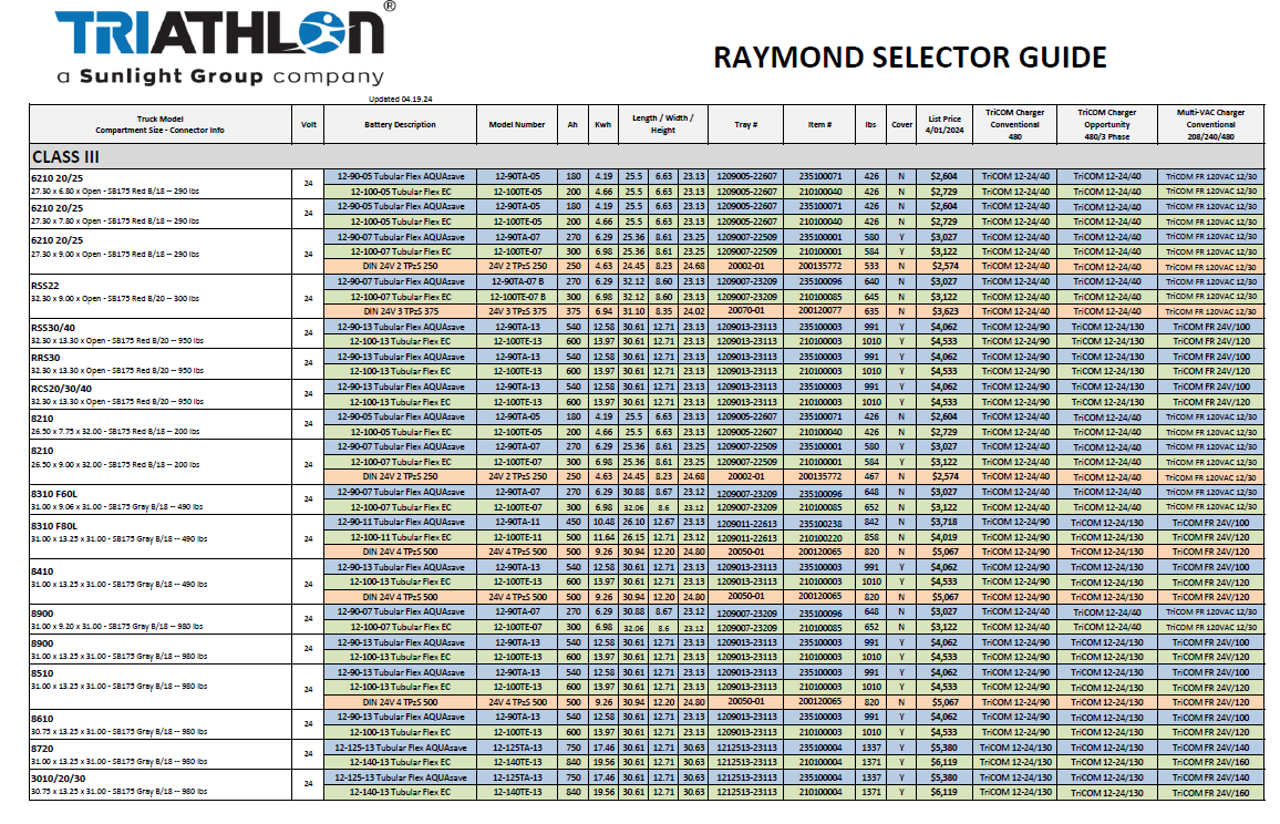 Triathlon Raymond Selector Guide - List Price - Effective 04.01.24 ...