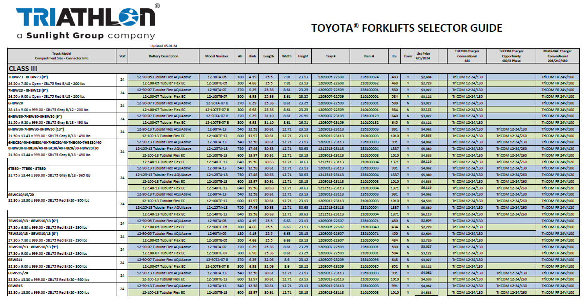 Triathlon Toyota Selector Guide - List Price - Effective 04.01.2024 ...