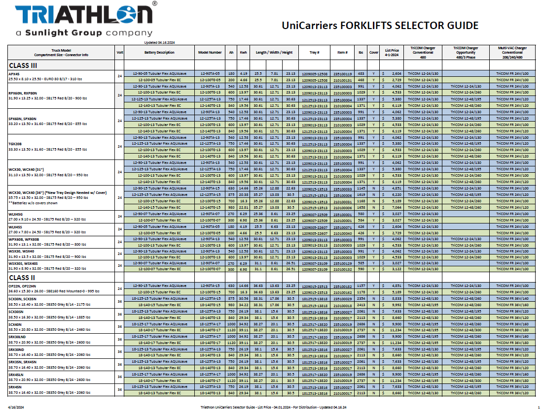 Triathlon UniCarriers Selector Guide - List Price - Effective 04.01. ...